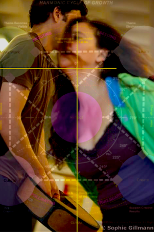 Dance and Blockchain Workshop | Data Thistle