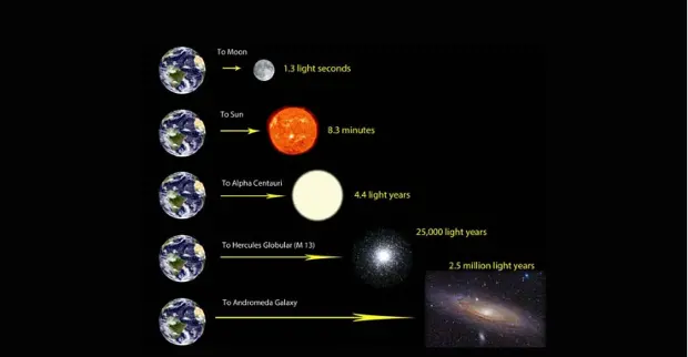 Astronomy Talks - The Scale of the Universe | Data Thistle